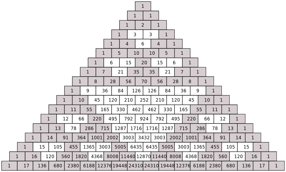 AI-Matrix | Multidimensional data analyzer.